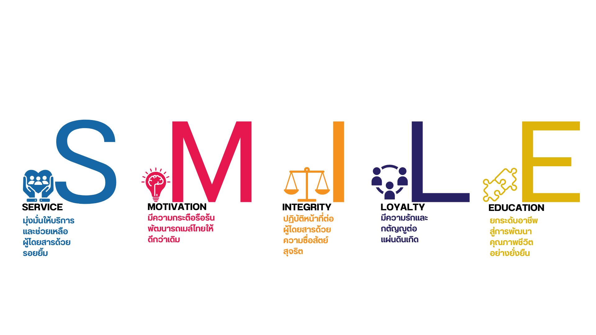 วิสัยทัศน์ – Thai smile Group